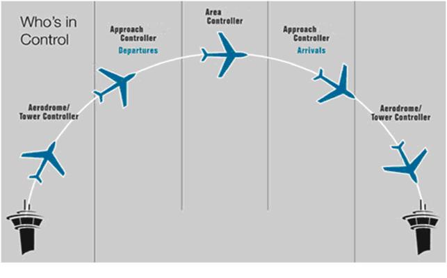 Mempopulerkan Profesi Air Traffic Control | Setio on Aviation
