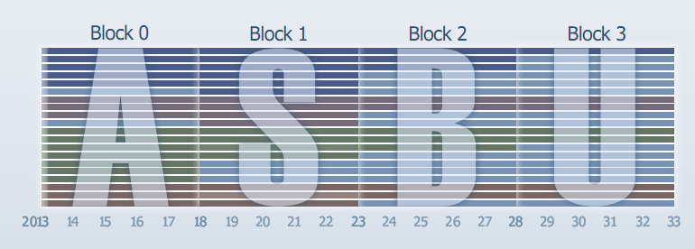 Pengantar Aviation System Block Upgrade (ASBU) | Setio on Aviation