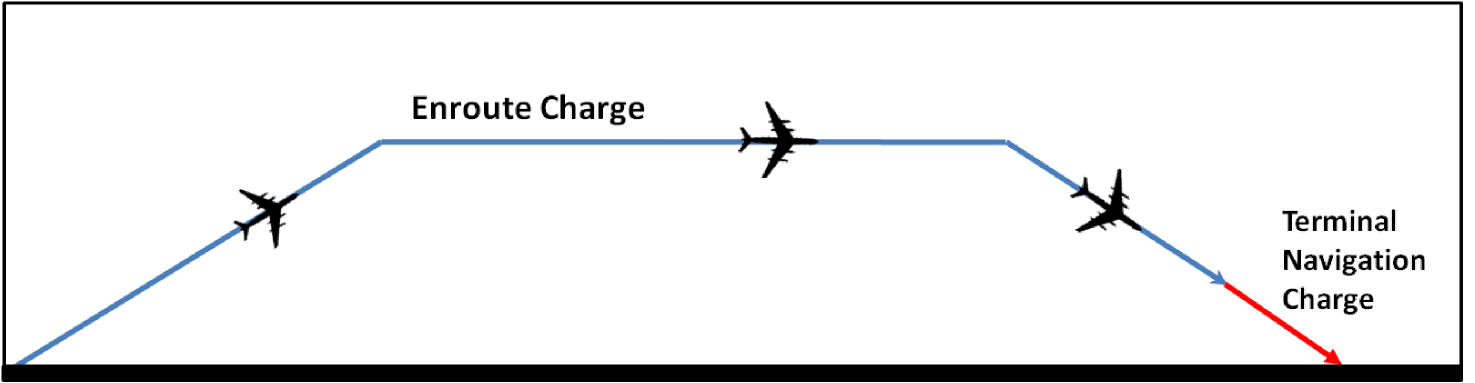 Air Navigation Charges 202: ANC Implementation in Indonesia | Setio on ...